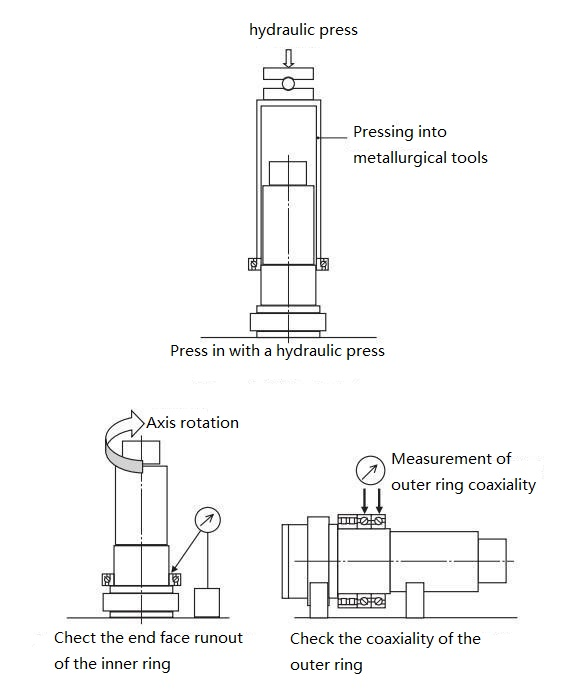 News - How to install bearings correctly? Introduction to the ...